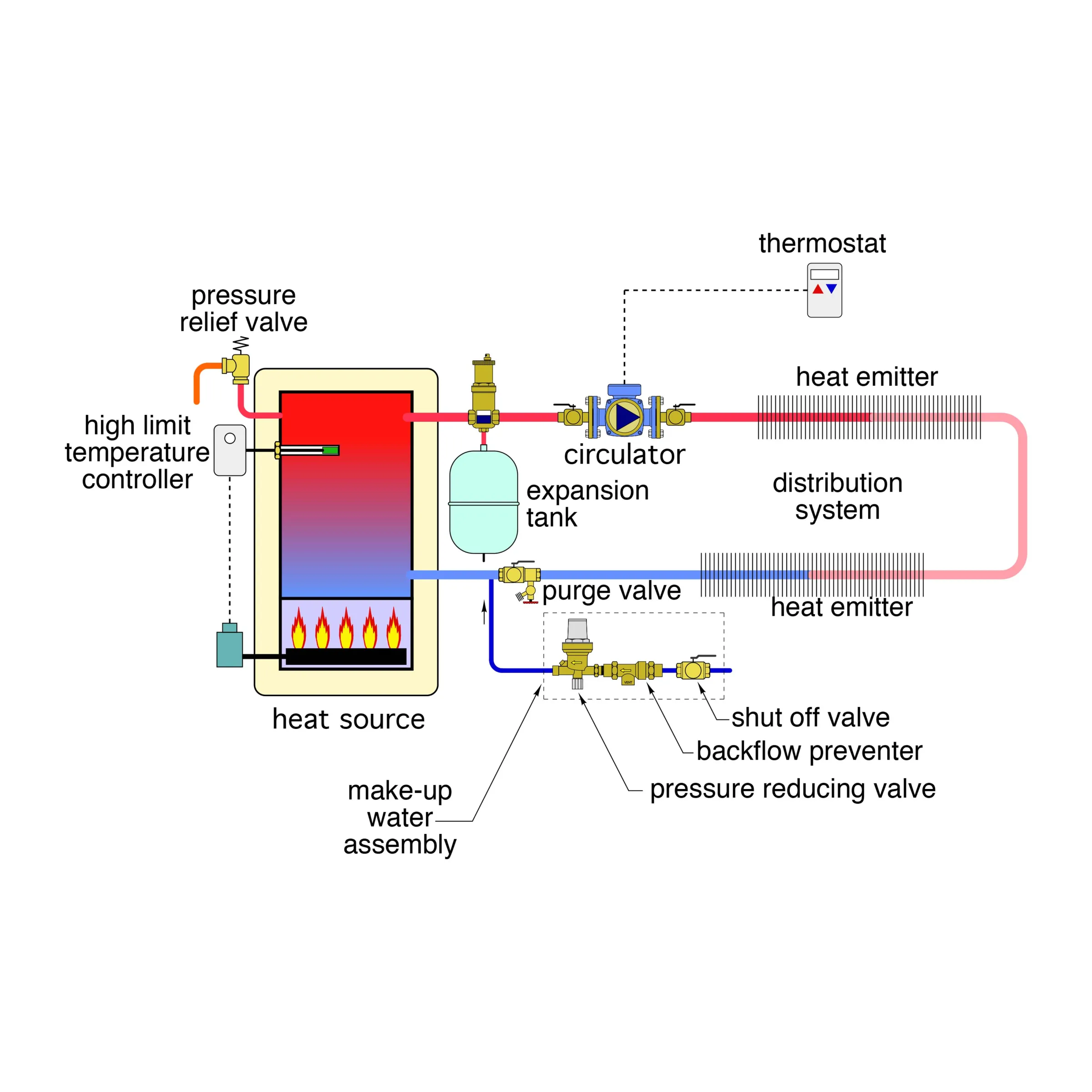 4. THE BASIC HYDRONIC CIRCUIT | Caleffi S.p.a.